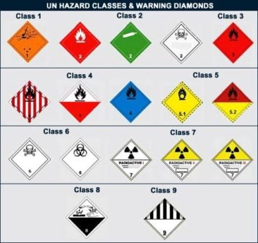 Dangerous Goods and Material Safety Data Sheet (MSDS)