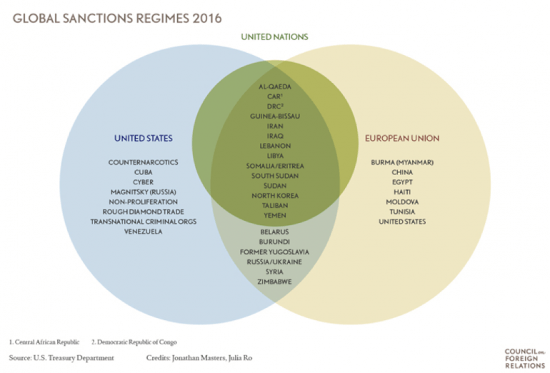 An Overview of Sanctions in the World - More Than Shipping