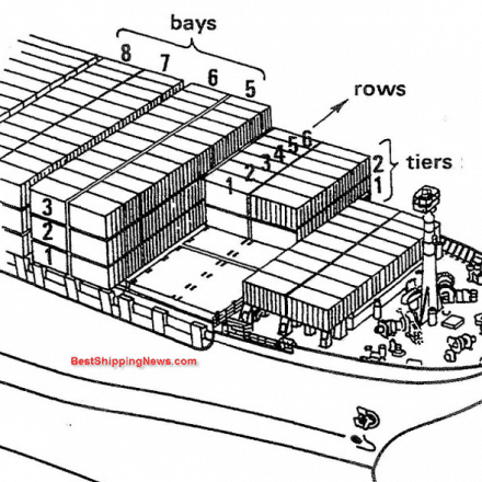 container-ship-mts-loading-2 - More Than Shipping