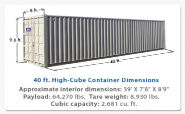 Most Common Types of Intermodal Containers - More Than Shipping