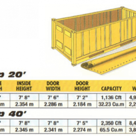 MTS-Container-Type-3 - More Than Shipping