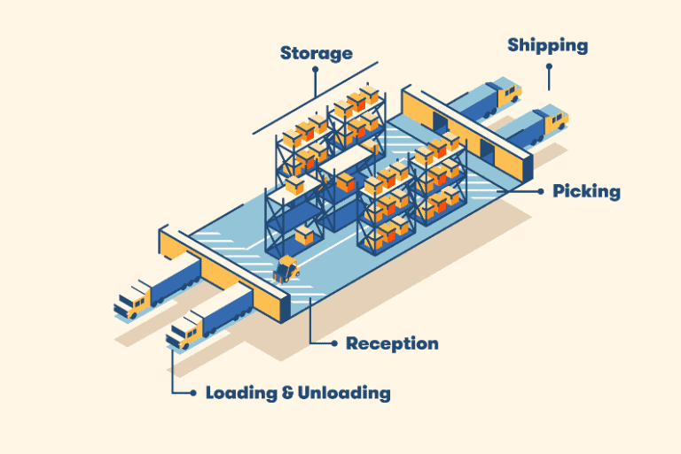 The Importance of a Well-Structured Warehouse in the Logistics Process