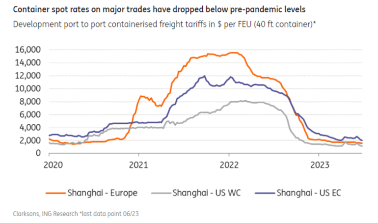 Analysis: Today’s Global Economy vs. Global Container Shipping - More ...