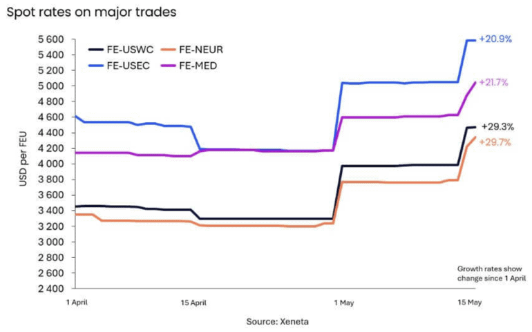 Ocean Freight Container Shipping Spot Rates to Exceed Red Sea Crisis ...