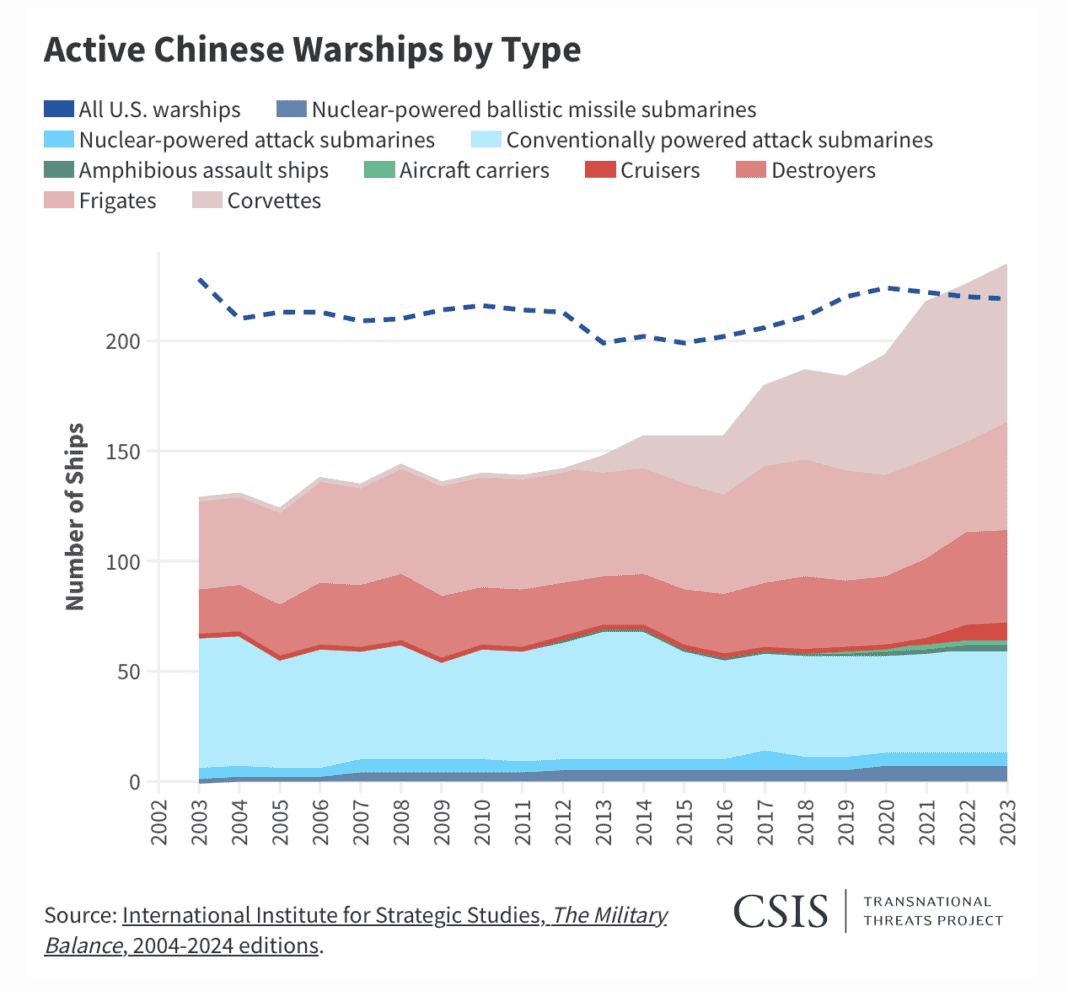 The New Maritime Superpower: China’s Expanding Fleet and Global ...