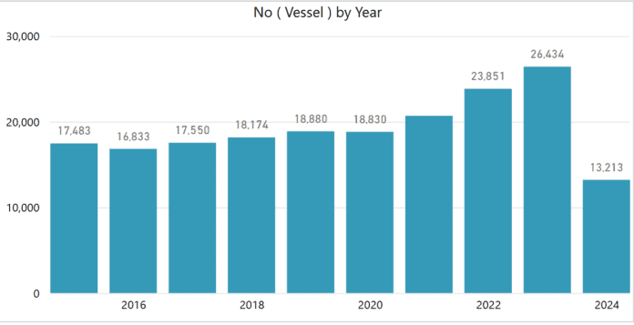 Ocean Freight Market Outlook for 2025: Key Trends, Challenges, and Rate ...